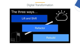 WebSphere 20th - Application modernization | PPT