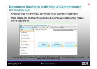 WebSphere BlueWorks - how to build your business process models using ...