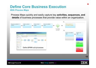 WebSphere BlueWorks - how to build your business process models using ...