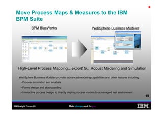 WebSphere BlueWorks - how to build your business process models using ...