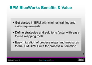 WebSphere BlueWorks - how to build your business process models using ...