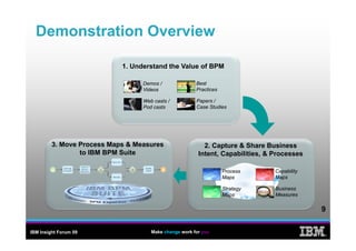 WebSphere BlueWorks - how to build your business process models using ...