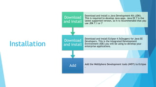 Web sphere liberty2 | PPTX