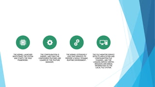 Web sphere liberty2 | PPTX