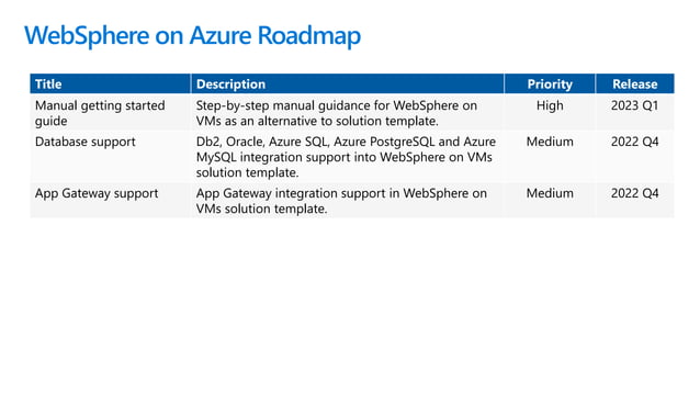 IBM WebSphere Family on Azure | PPT