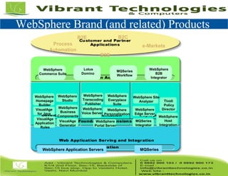 Websphere - overview and introduction | PPT | Web Development | Internet