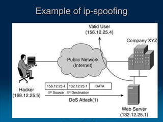 Web spoofing hacking | PPT