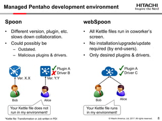 Overview of webSpoon @ Pentaho Bay Area Meetup | PDF