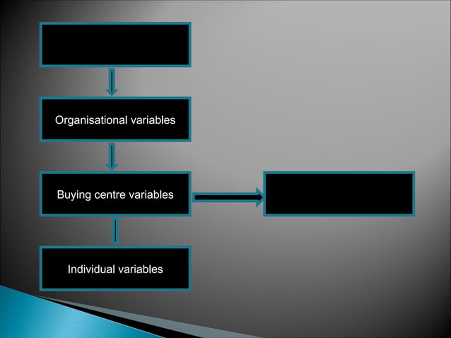 Webster and wind model | PPT