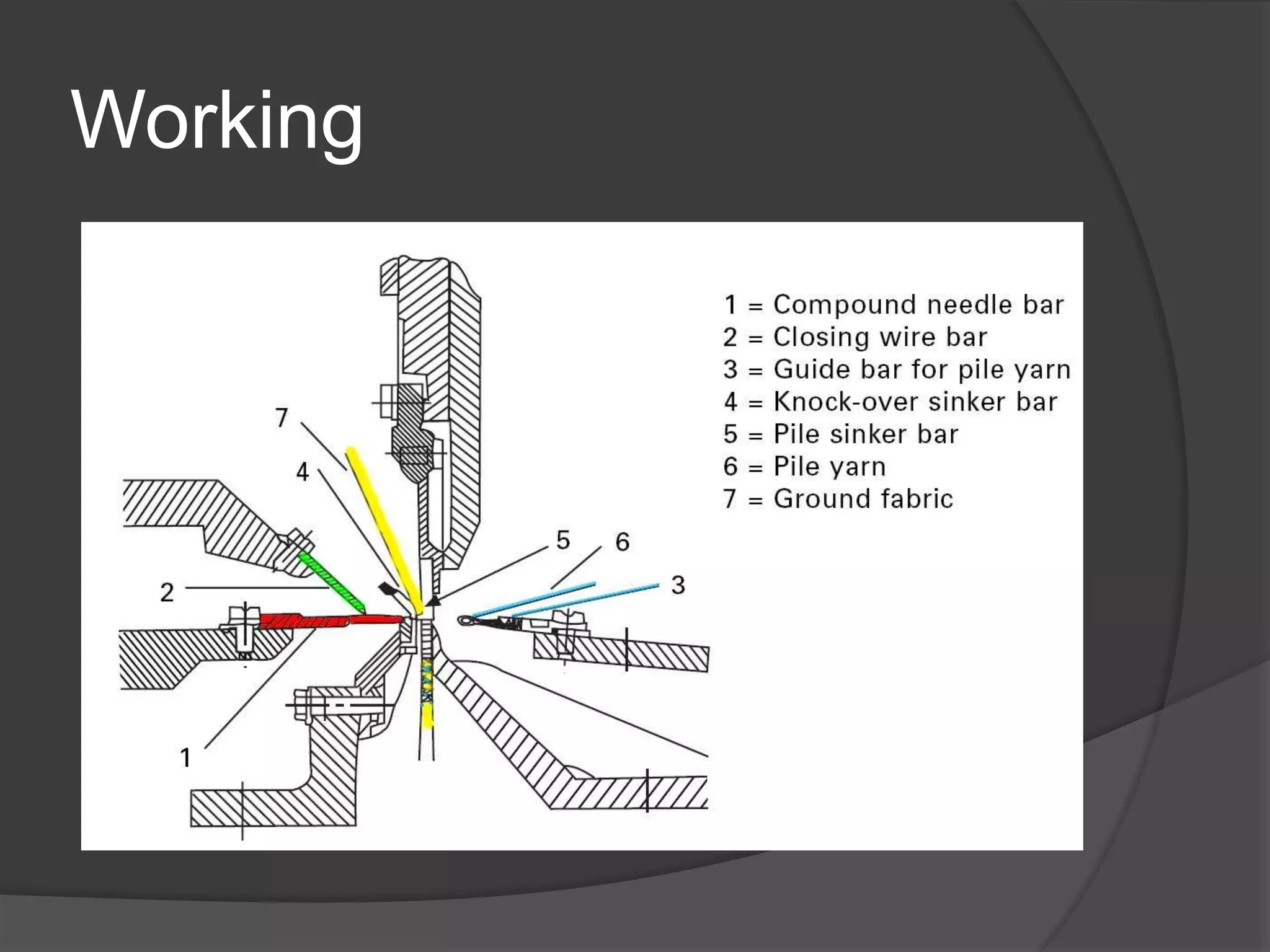 Web stitching & stitch bonding warp knitt | PPTX