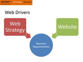 Web Strategy 101 | PPT