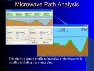 Summary Of Rf Services | PPT | Maps & Navigation