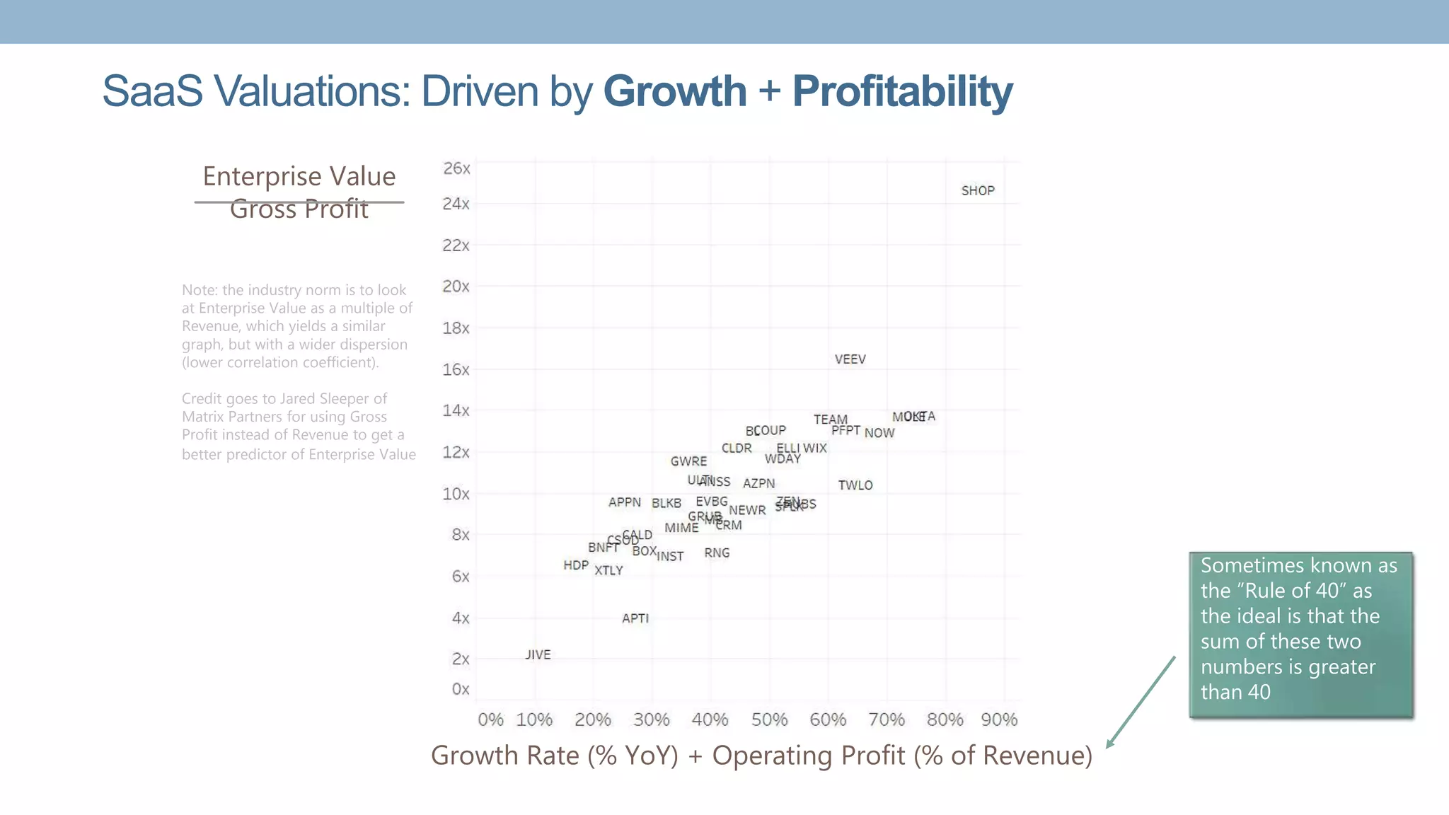 WebSummit 2018 - The SaaS Business Model & Metrics | PPTX