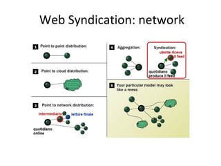 Web syndication | PPT
