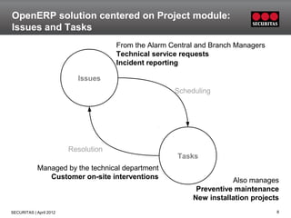 Service Management at Securitas using OpeneERP | PDF