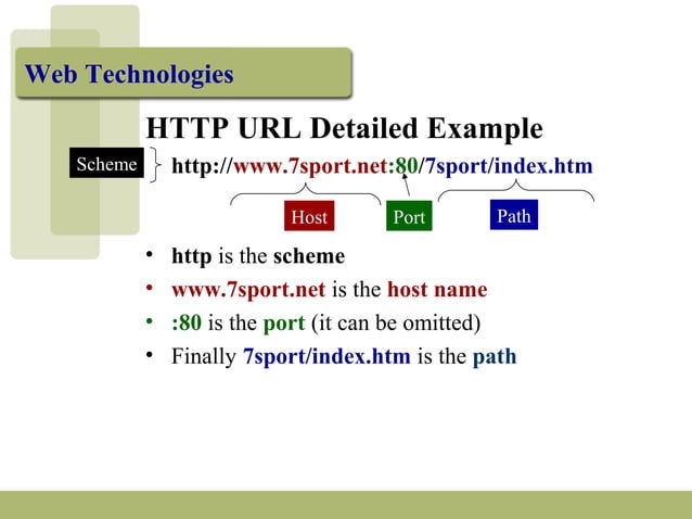 Webtech1b | PPT