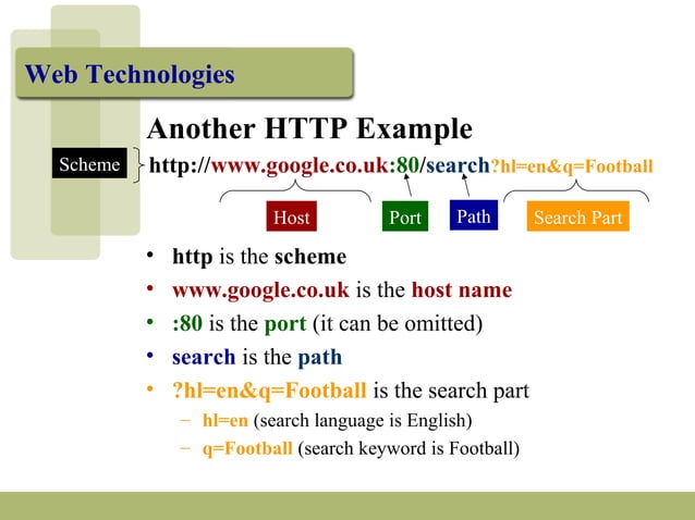 Webtech1b | PPT