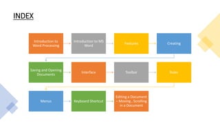 Web Technology Assignment.pptx