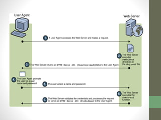 Web technology Unit I Part C | PPTX | Internet | Computing
