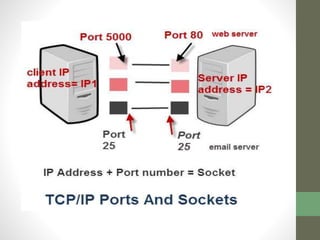Web technology Unit I Part C | PPTX | Internet | Computing