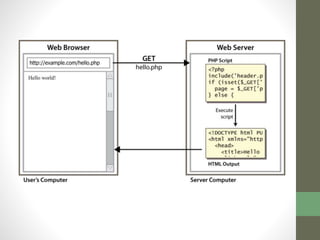 Web technology Unit I Part C | PPTX | Internet | Computing
