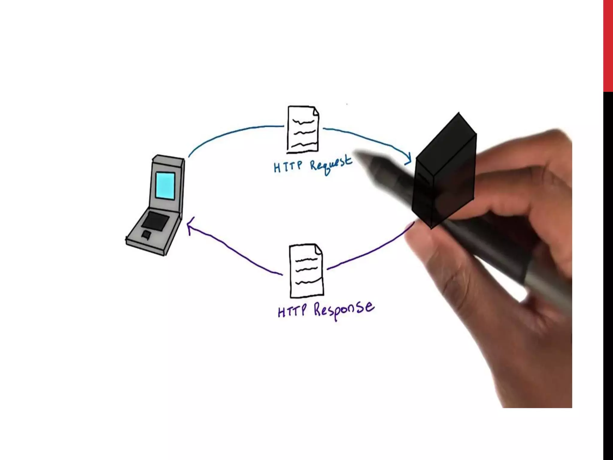 Web technology Unit-I Part D - message format | PPT