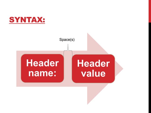 Web technology Unit-I Part D - message format | PPT
