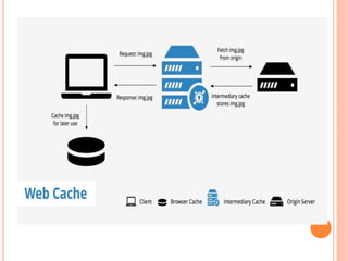 Web technology Unit-I Part E | PPT