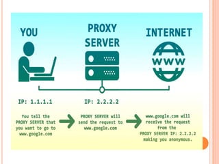 Web technology Unit-I Part E | PPT