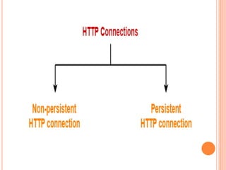 Web technology Unit-I Part E | PPT