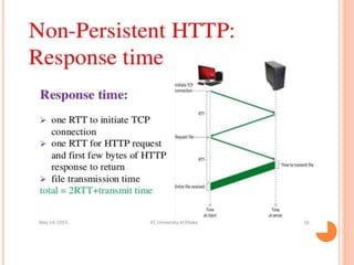 Web technology Unit-I Part E | PPT