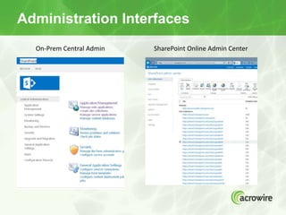SharePoint Online vs. On-Premise | PPTX