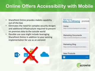 SharePoint Online vs. On-Premise | PPTX