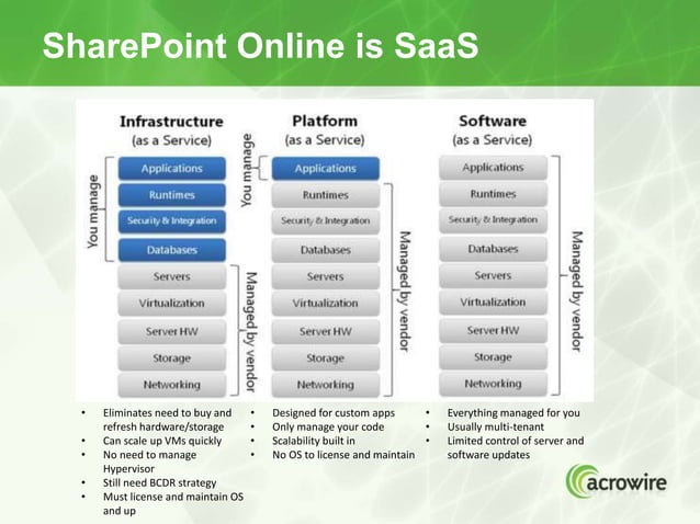 Sharepoint Online Vs On Premise Pptx