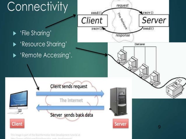 Client-server technology in web design | PPTX