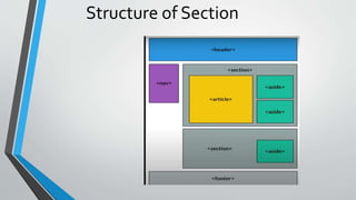 Web tech tag explanation | PPT