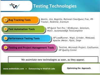 Web tek labs Services profile | PPT