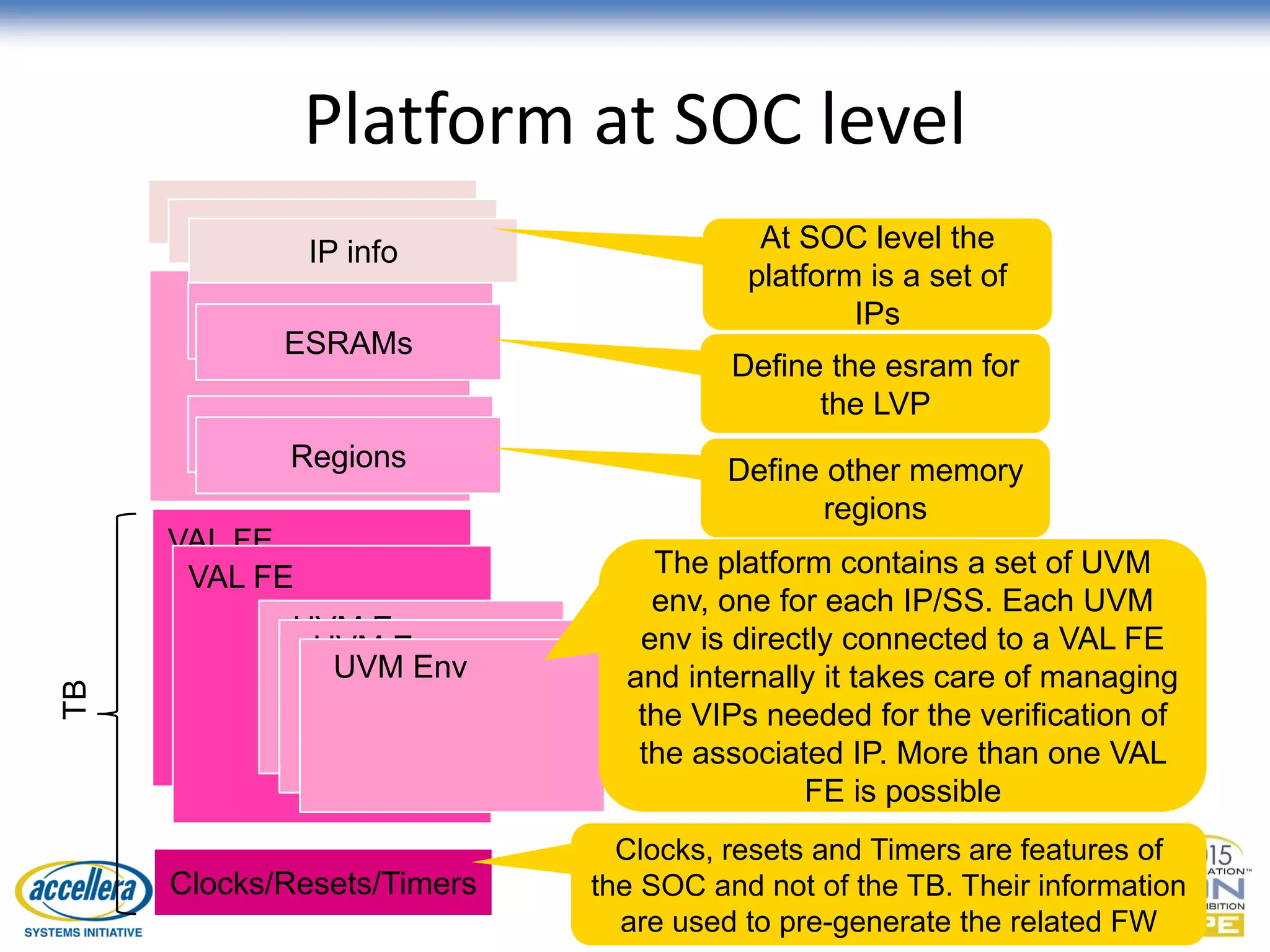 Web Template Mechanisms in SOC Verification - DVCon.pdf