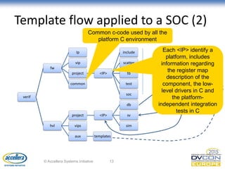 Web Template Mechanisms in SOC Verification - DVCon.pdf