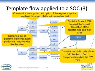 Web Template Mechanisms in SOC Verification - DVCon.pdf