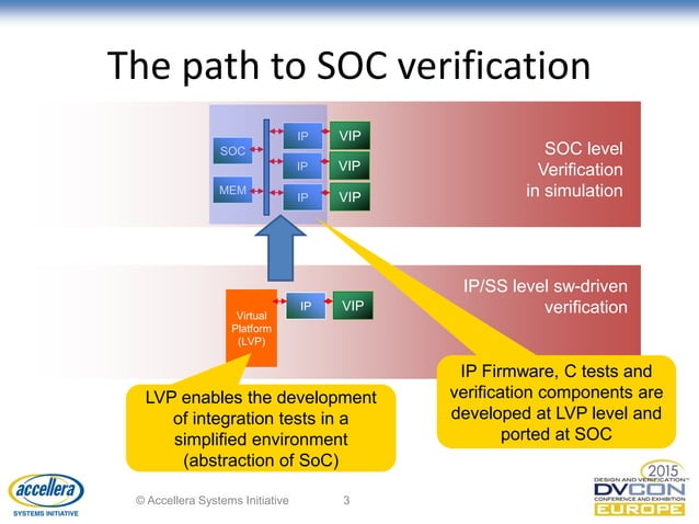 Web Template Mechanisms in SOC Verification - DVCon.pdf