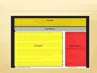 Web templating | PPTX