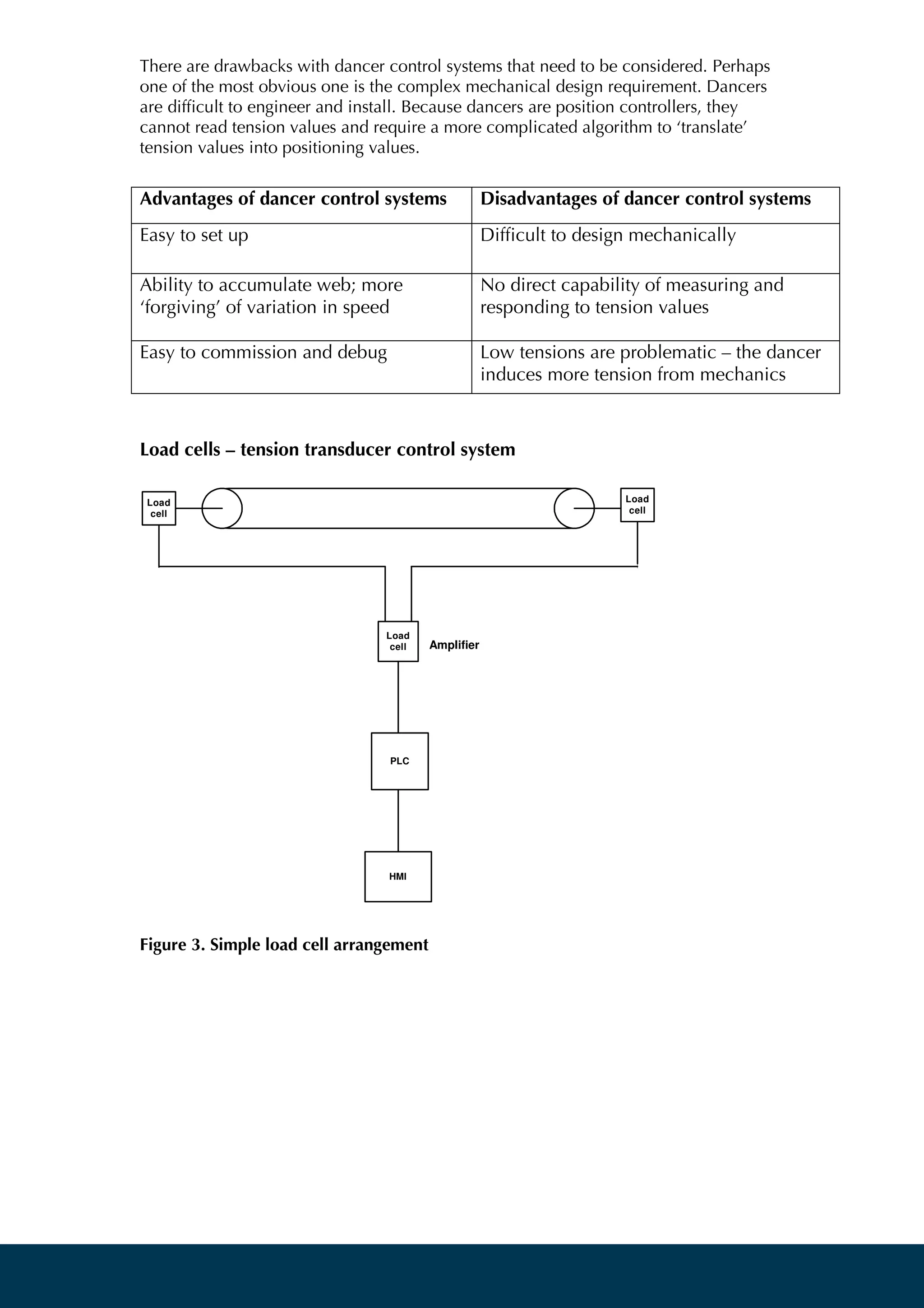 Web tension control - loadcells vs. dancer rollers | PDF