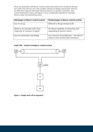 Web tension control - loadcells vs. dancer rollers | PDF