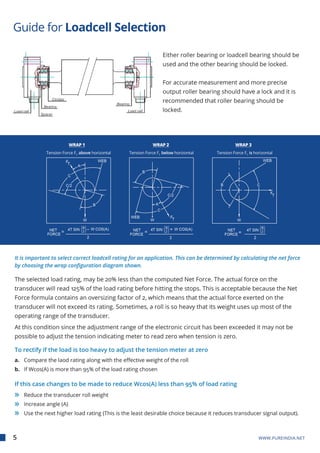 Web Tension Load Cell | Puretronics Purely Global | PDF