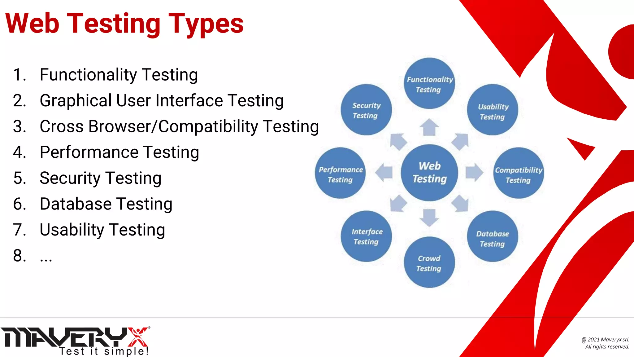 Web testing | PPT