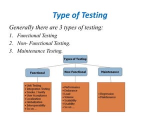 Glimpse and Benefits of Testing | PPT