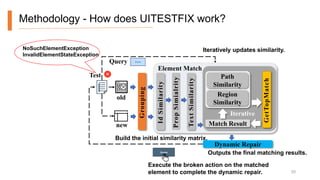 web test repair.pptx