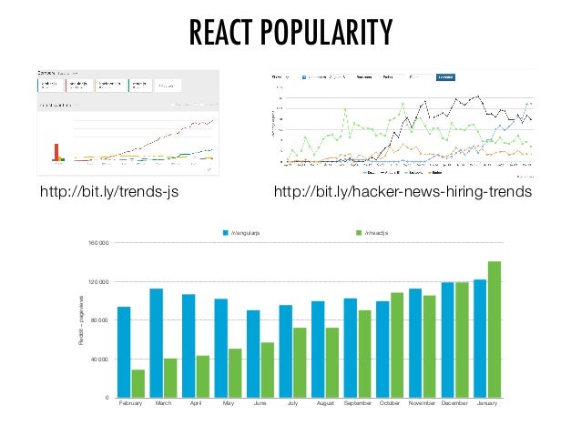 how-to-use-react-js