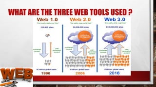 Web tools ppt | PPTX
